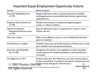 Equal Opportunity and the Law | PPT