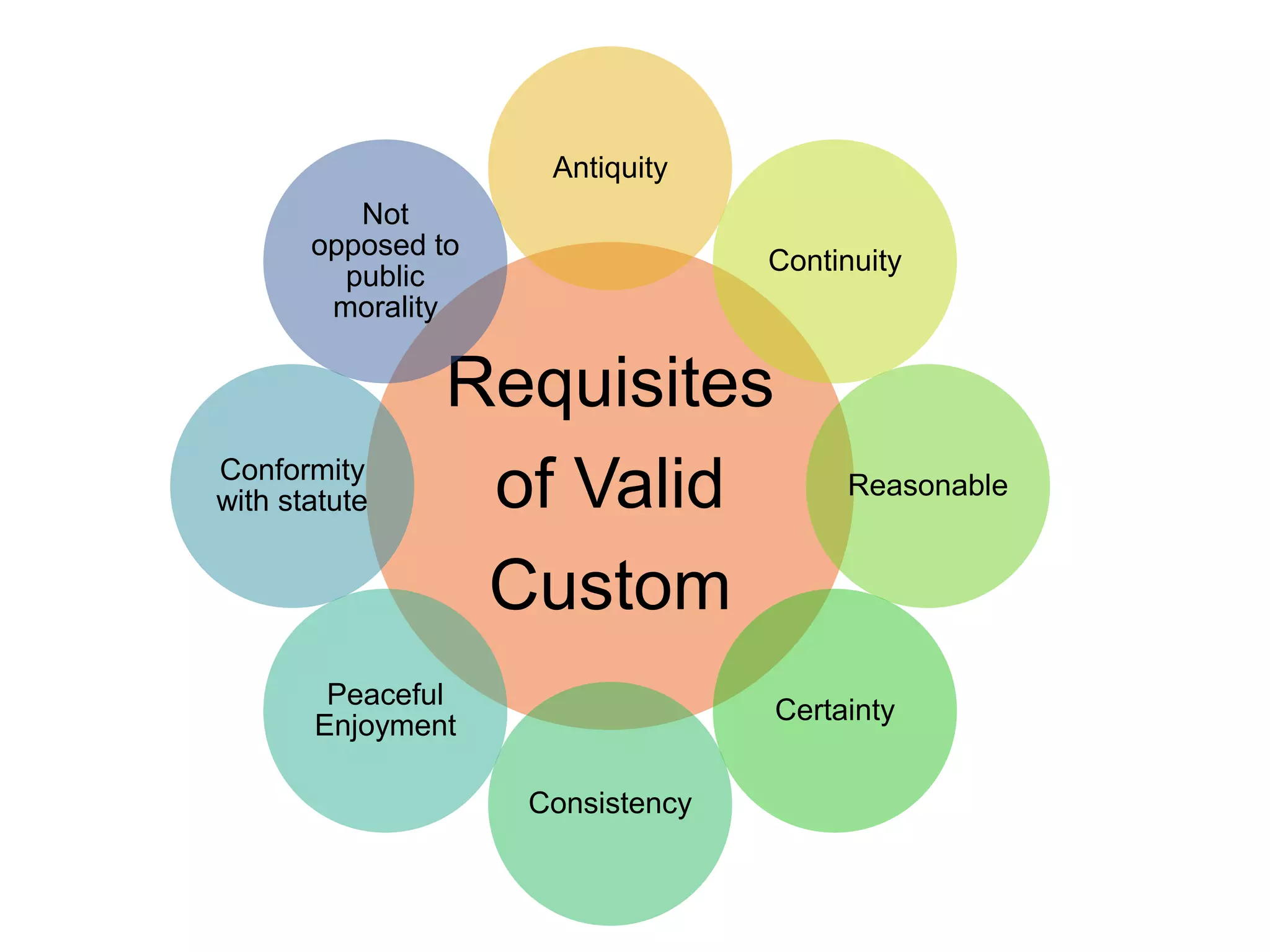 Sources of Law | PPTX