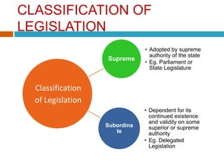 Sources of Law | PPTX