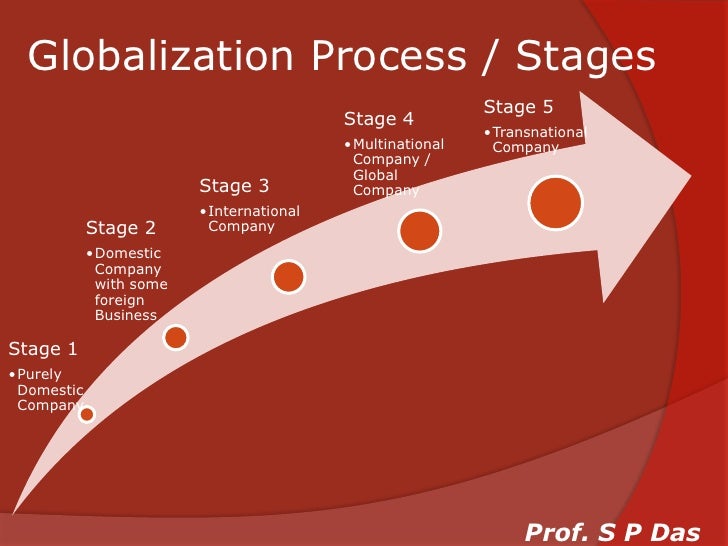 😊 Globalization is the process of. The process of globalisation ...