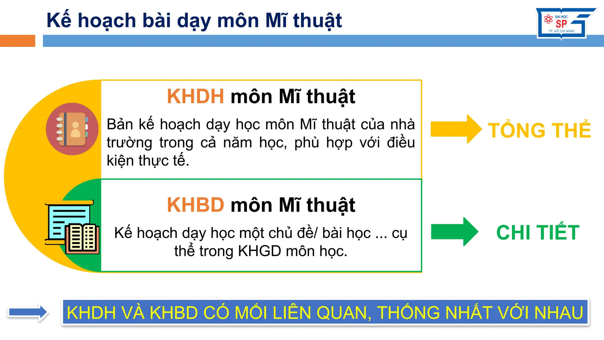 Tap huan GV CTPT 2018 PPT 02_KHDH-KHBD.pptx
