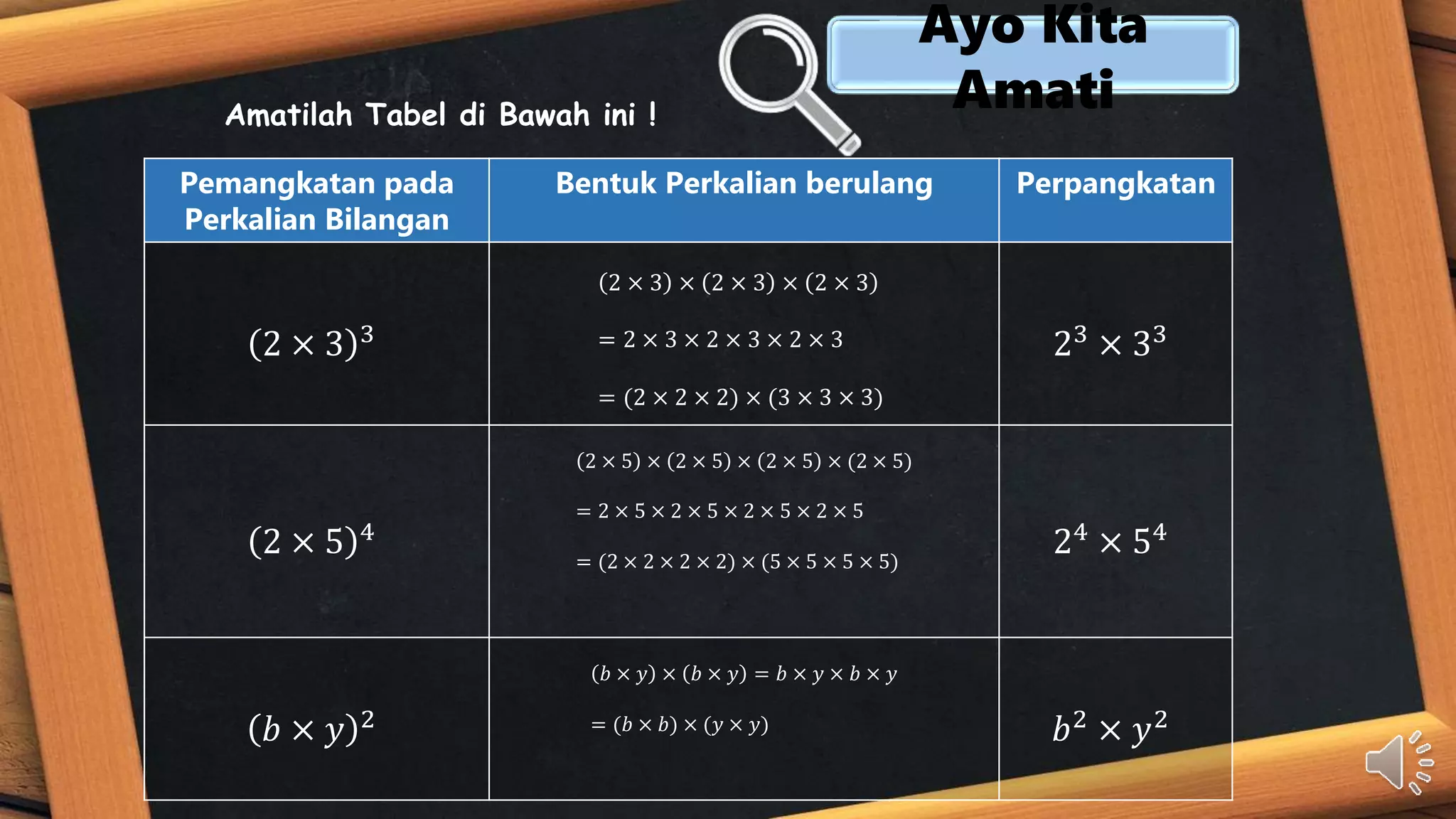 PPT_02_Perkalian Pada Perpangkatan_OK.pptx
