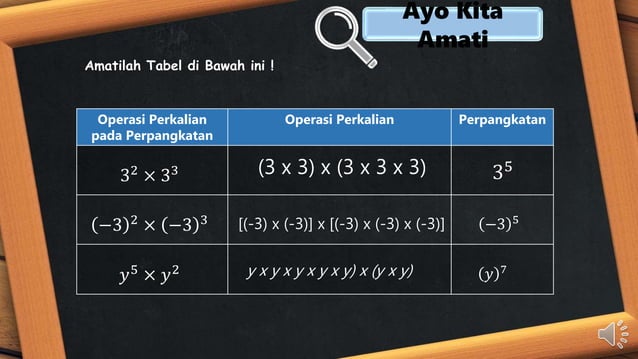 PPT_02_Perkalian Pada Perpangkatan_OK.pptx