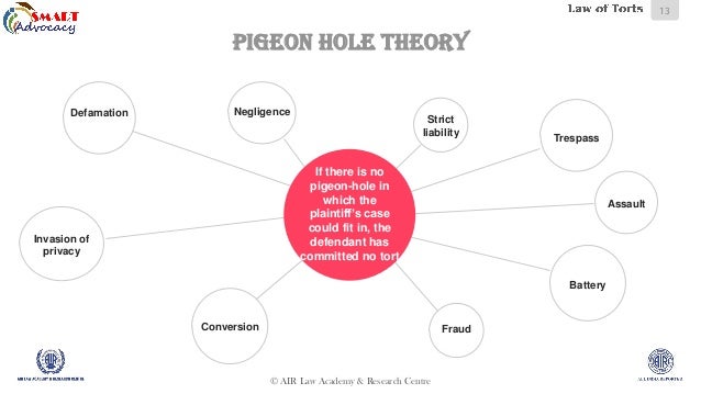 Pigeon Hole Game Theory - cleverstreet
