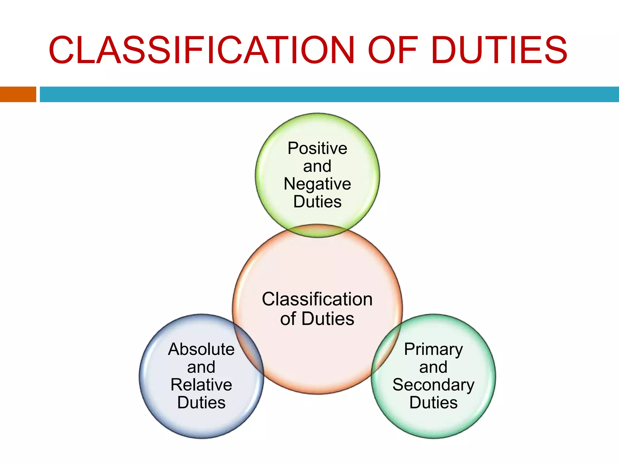 Legal Rights and Duties | PPTX