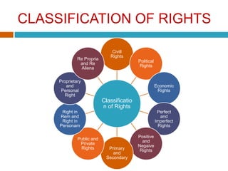 Legal Rights and Duties | PPTX