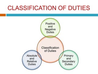 Legal Rights and Duties | PPTX