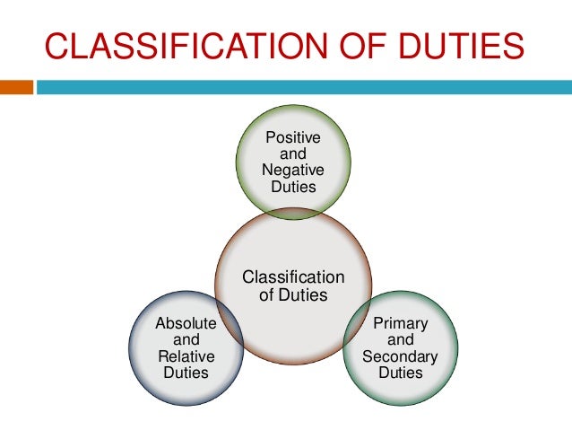 Legal Rights and Duties