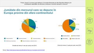 ppt_03.08.Prezentare_AIR Mercur.pptx
