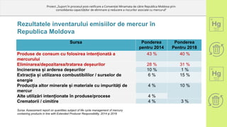 ppt_03.08.Prezentare_AIR Mercur.pptx