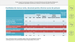 ppt_03.08.Prezentare_AIR Mercur.pptx