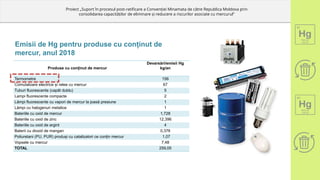 ppt_03.08.Prezentare_AIR Mercur.pptx