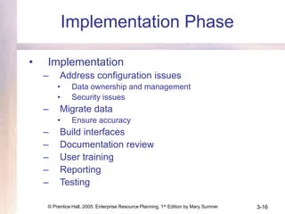 ERP IMPLEMENTATION PPT FOR ANALYSING THE WHOLE PROCEDURE OF THE ERP | PPT