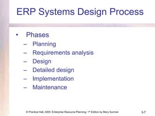 ERP IMPLEMENTATION PPT FOR ANALYSING THE WHOLE PROCEDURE OF THE ERP | PPT
