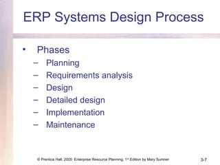 Planning, design and implementation of ERP | PPT | Databases | Computer ...