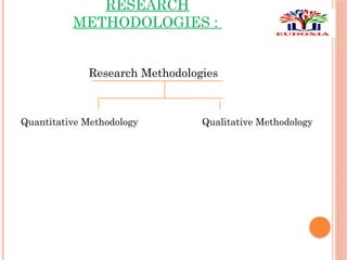 INTRODUCTION TO RESEARCH METHODOLOGY.pptx