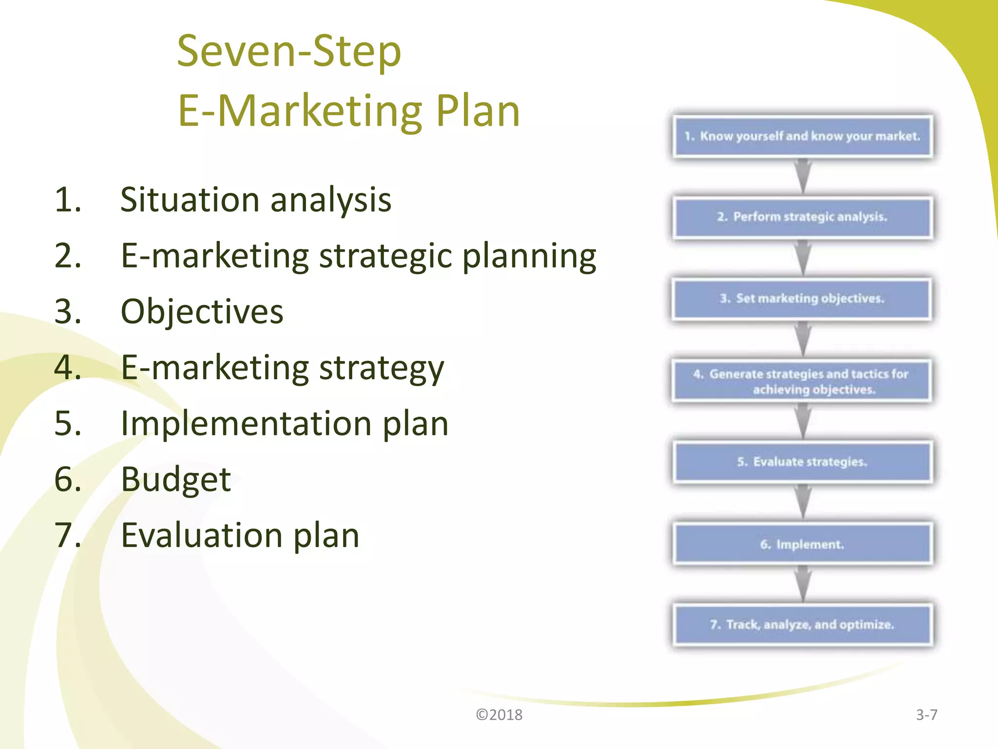 The e-Marketing Plan | PPTX