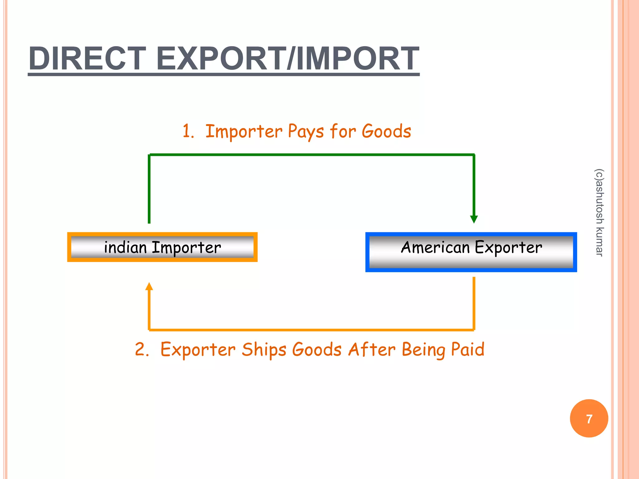 import &export | PPTX