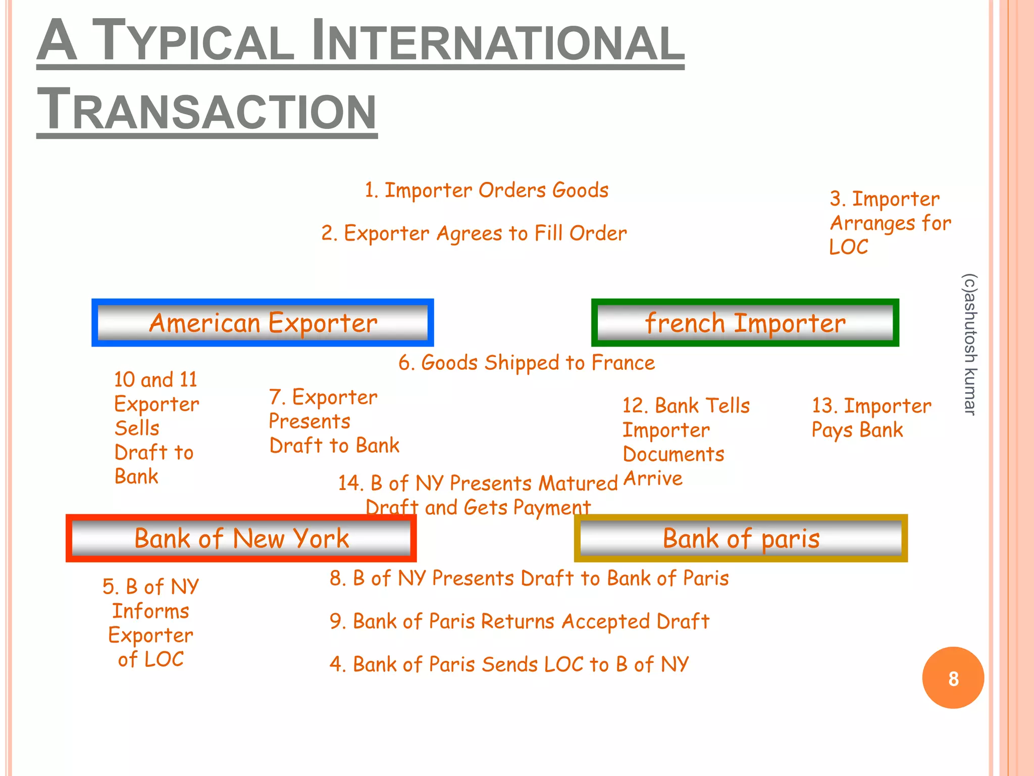 import &export | PPTX