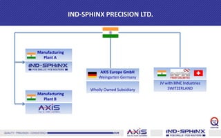 Ind-sphinx - Corporate presentation | PPT