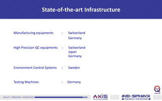 Ind-sphinx - Corporate presentation | PPT