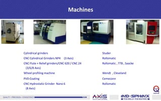 Ind-sphinx - Corporate presentation | PPT