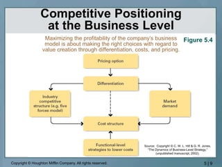 Building Competitive Advantage | PPT