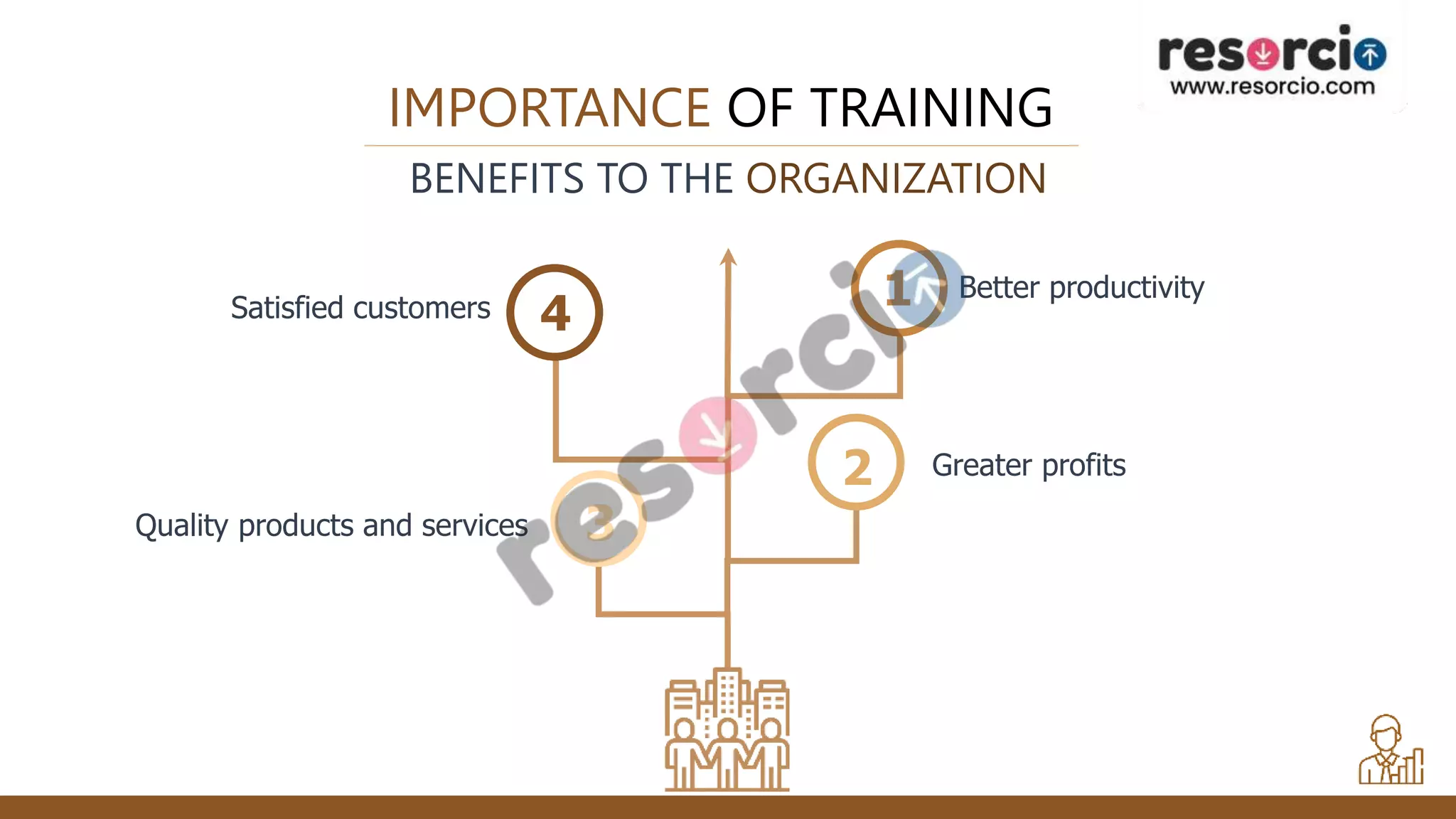 Importance and Benefits of Training | PPTX