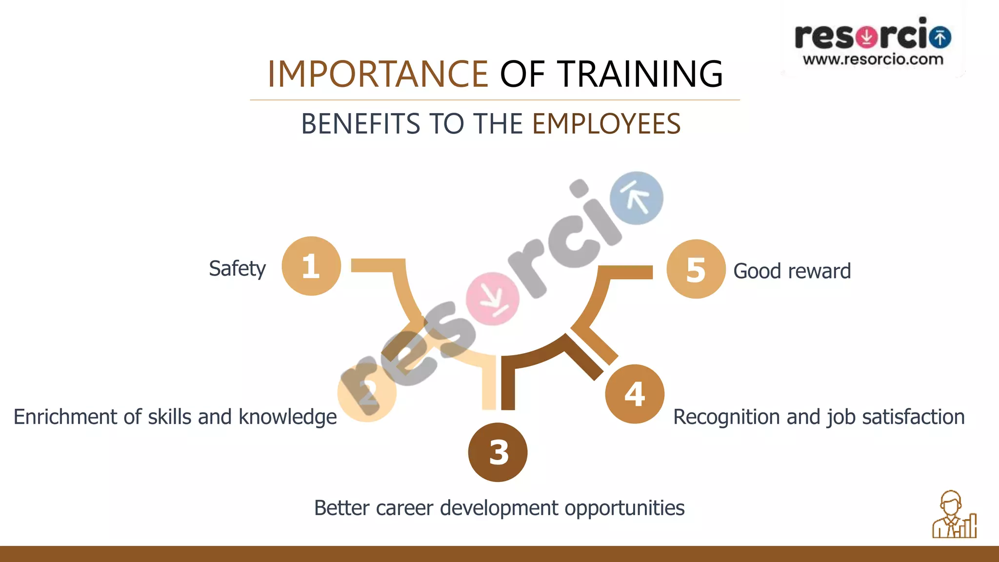 Importance and Benefits of Training | PPTX