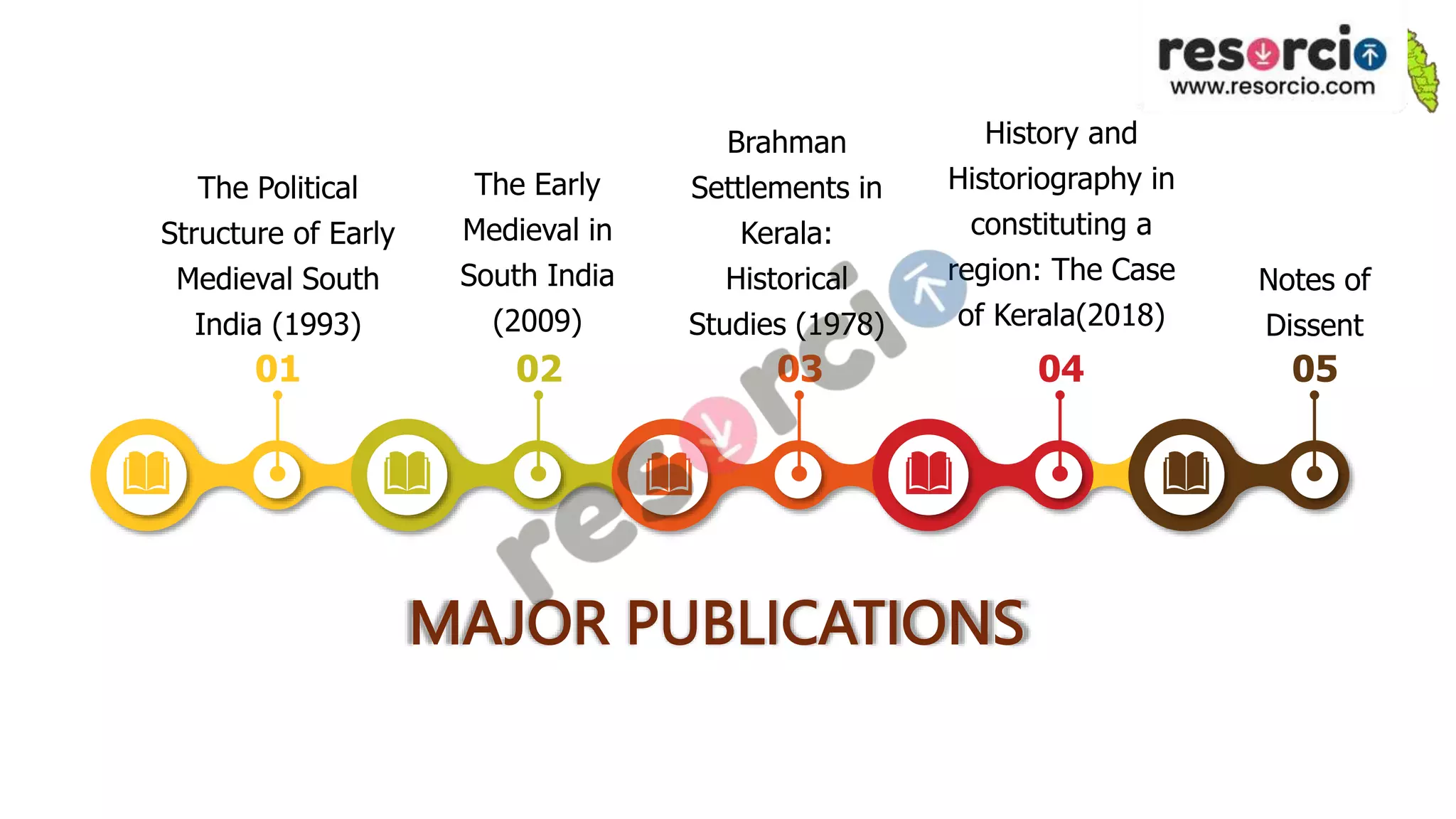 The Keralolpatti as History | PPTX