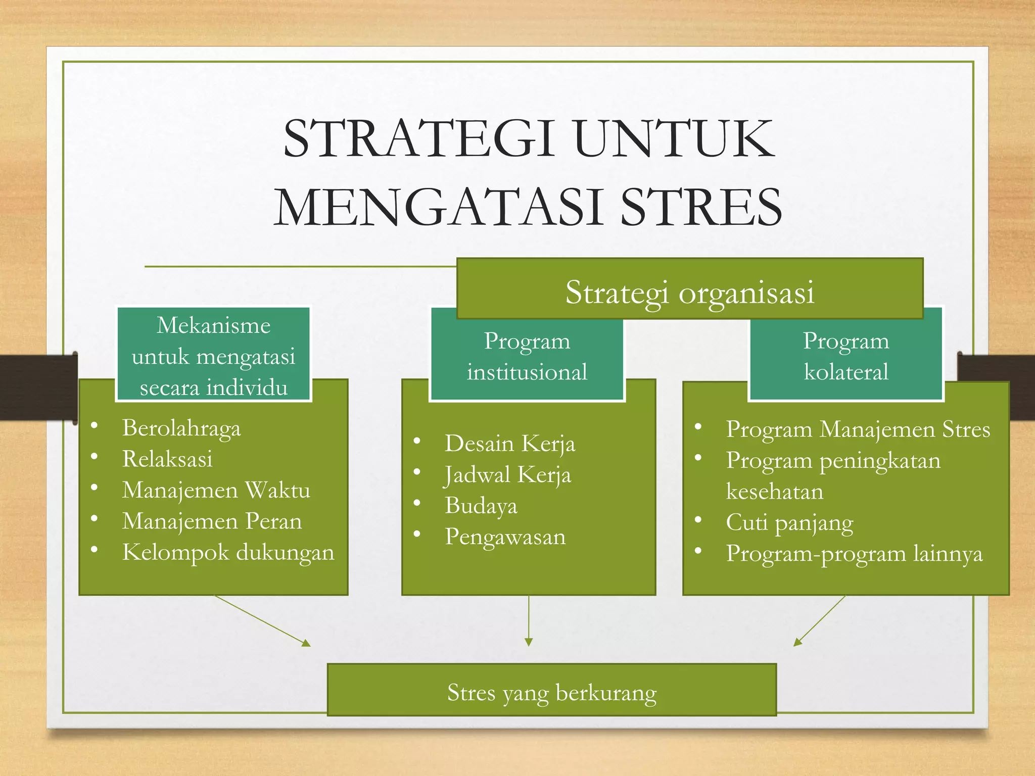 Ppt05 manajemen stres | PPT
