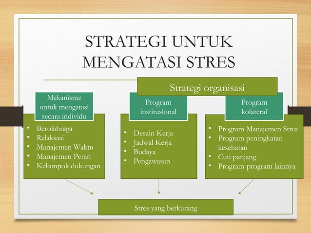 Ppt05 manajemen stres | PPT