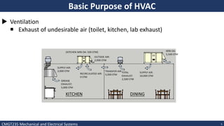 heating ventilation air conditioning presentation | PDF