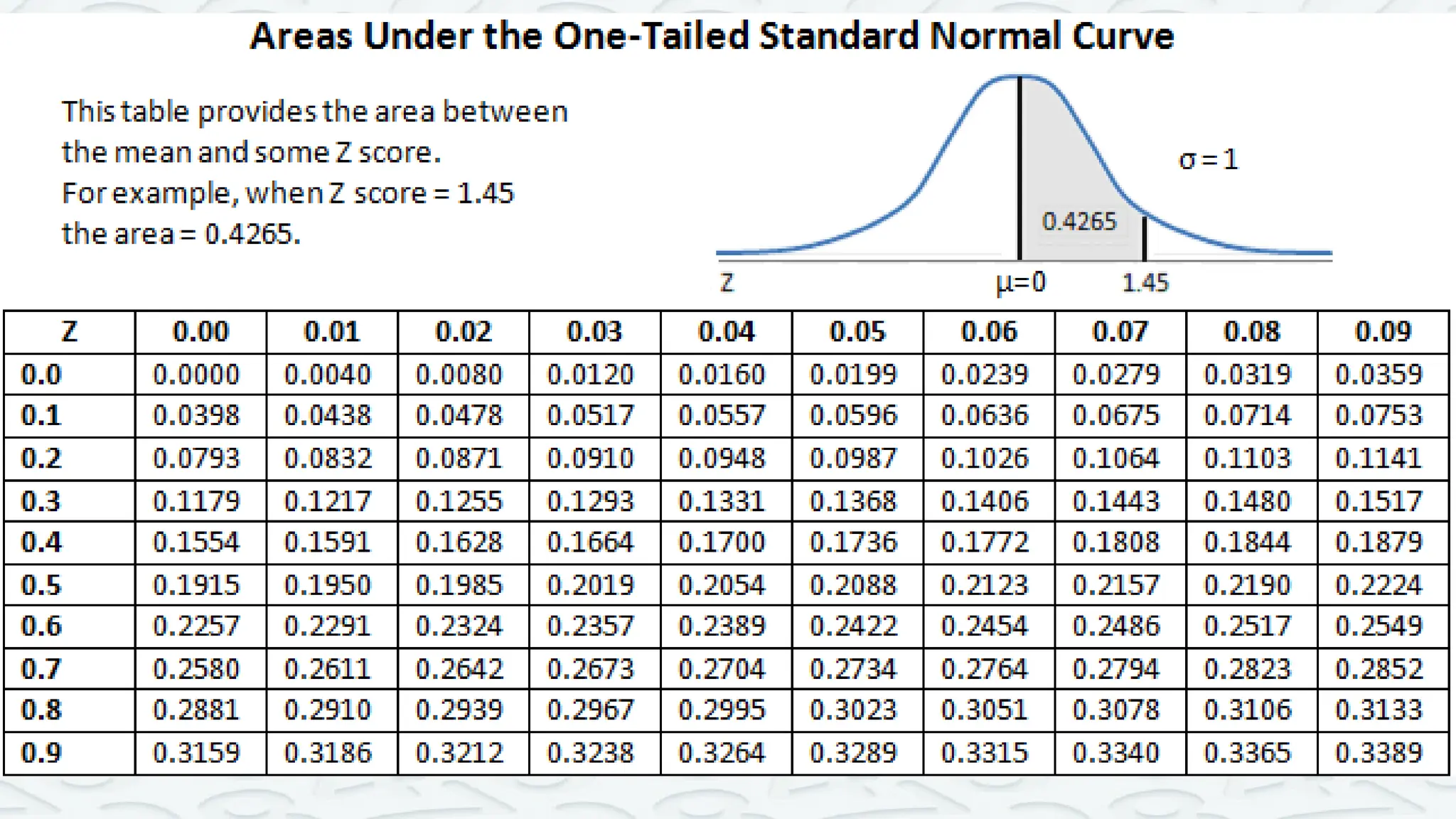 ppt06. Understanding the Normal Curve Distribution.pptx