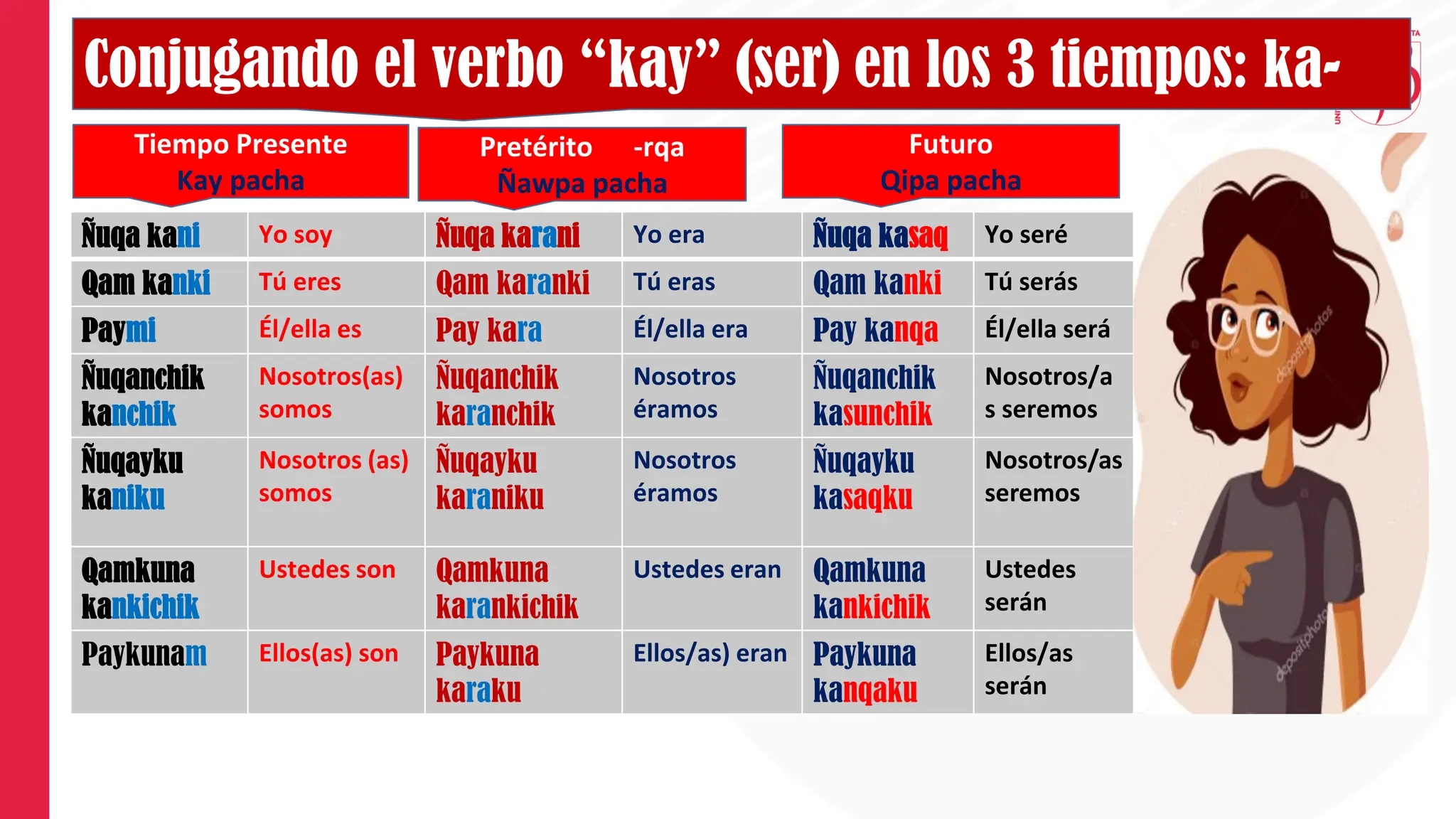 PPT 06 Pronombres, Verbos y Conjugación Verbal.pdf