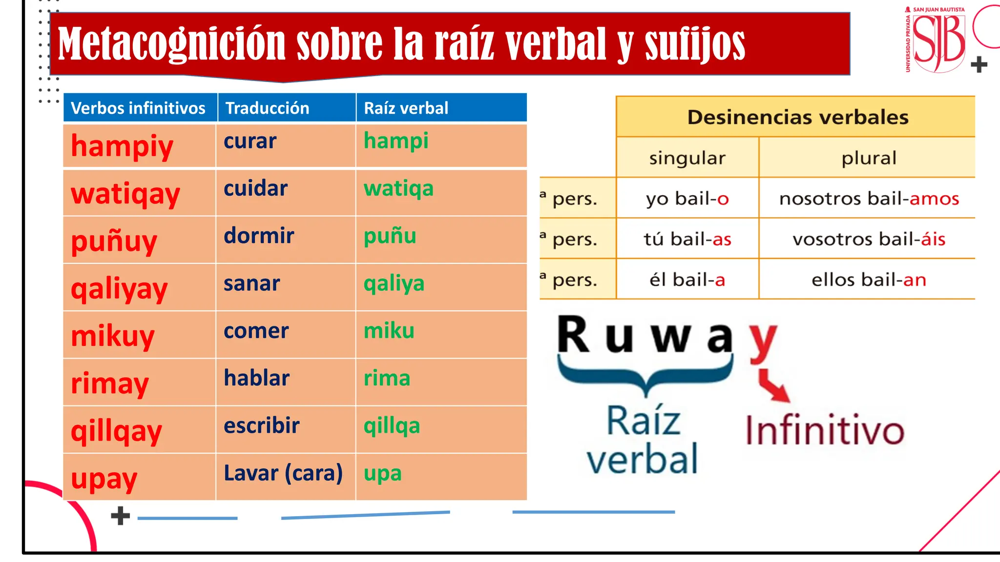 PPT 07 Los verbos progresivos,los dias y los meses (2).pdf