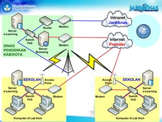 Pengelolaan Infrastruktur | PPT
