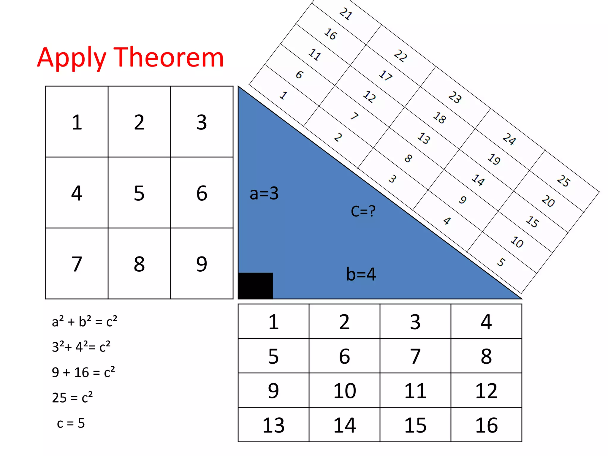 Pythagorean Theorem Lesson | PPTX