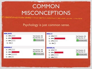 Ch. 1: Introduction to Psychology | KEY