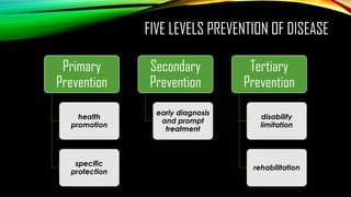 Concept of disease and five level prevention | PPT
