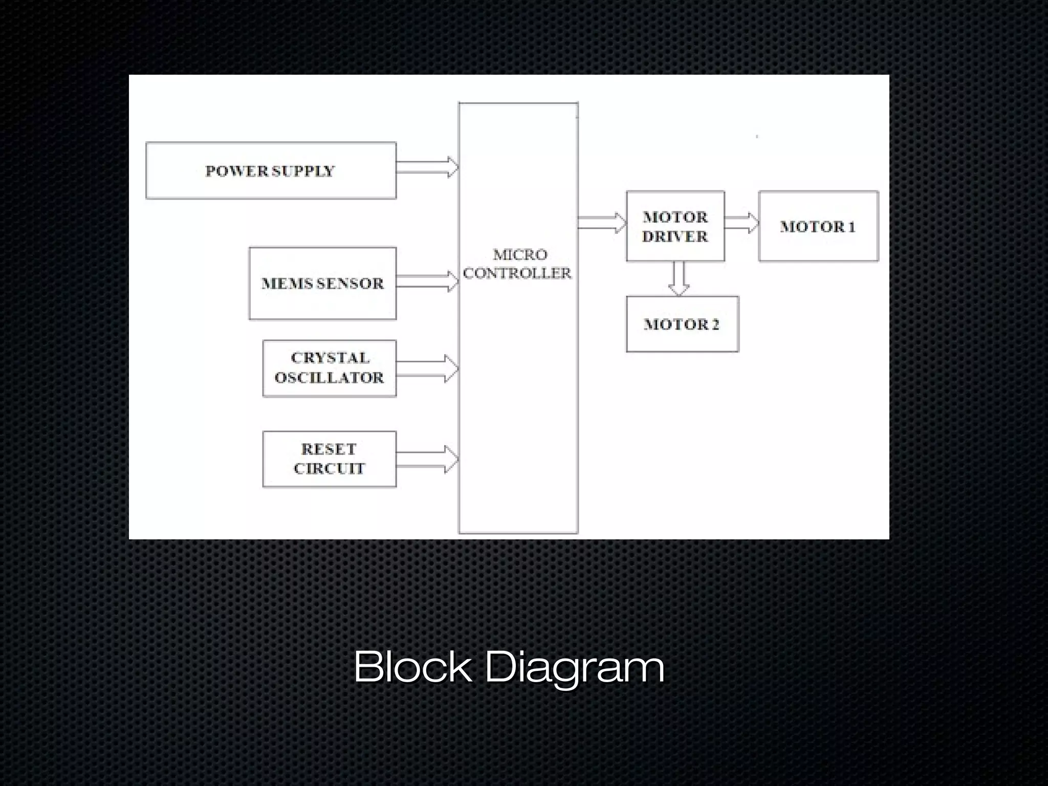 MEMS based gesture controlled robot | PPT