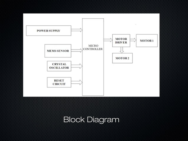 MEMS based gesture controlled robot | PPT