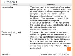 Introduction to Project Development using Visual Basic | PPTX