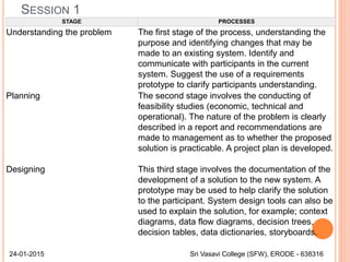 Introduction to Project Development using Visual Basic | PPTX