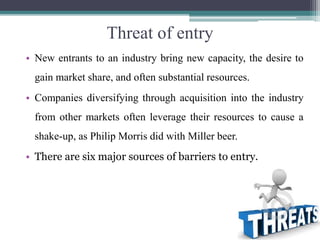 How Competitive Forces Shape Strategy | PPT