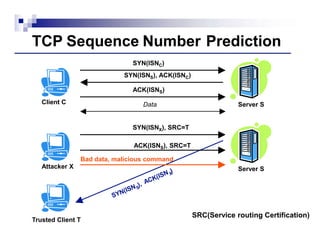 security problems in the tcp/ip protocol suite | PPTX