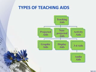Teaching aids | PPTX
