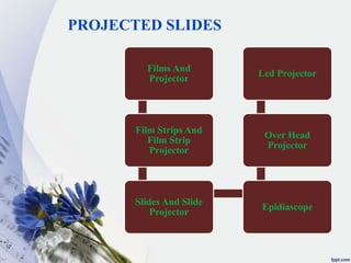 Teaching aids | PPTX