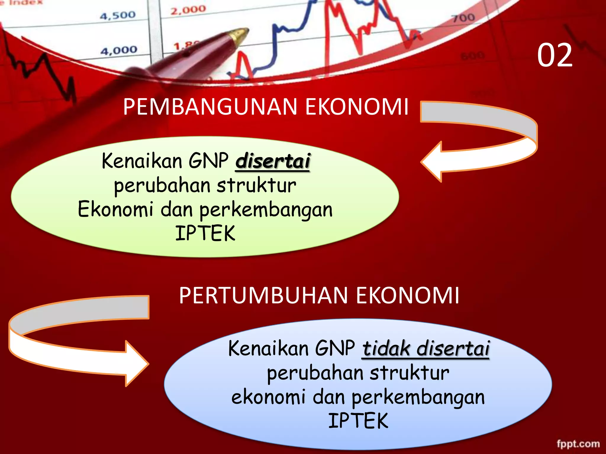 Perbedaan Pembangunan dan Perkembangan Ekonomi | PPT