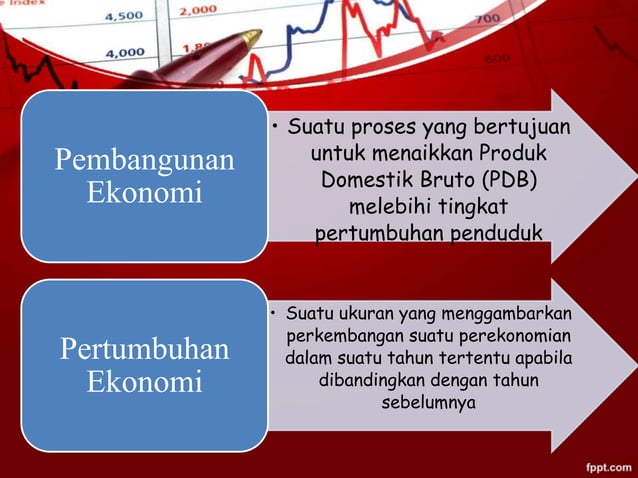 Perbedaan Pembangunan dan Perkembangan Ekonomi | PPT